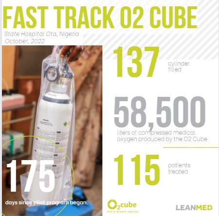 Fast Track – LeanMed LLC